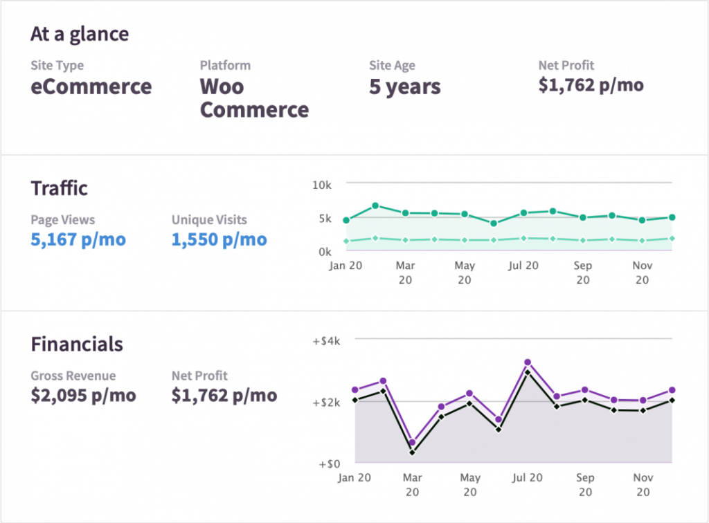 WooCommerce Revenue: (Trends+Stats+Infographic)