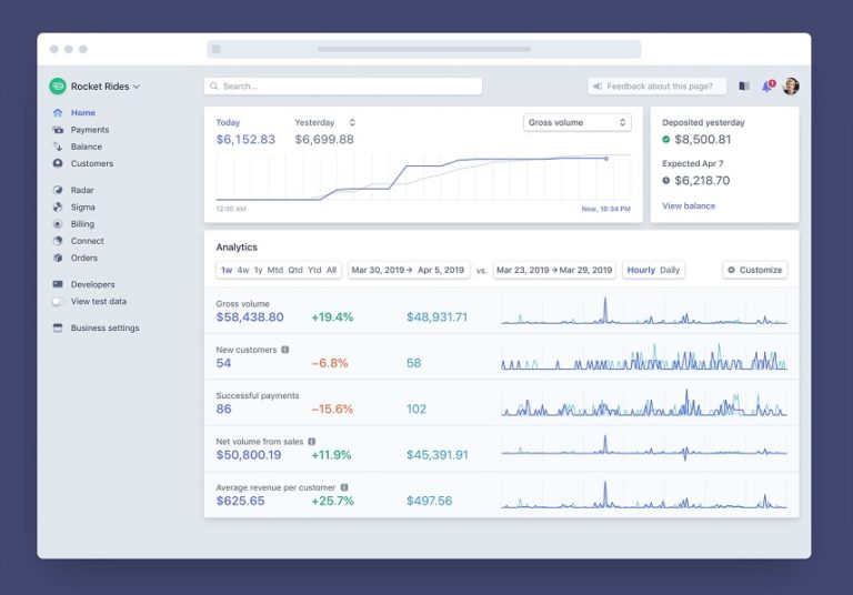 How to Configure Stripe for WooCommerce Websites