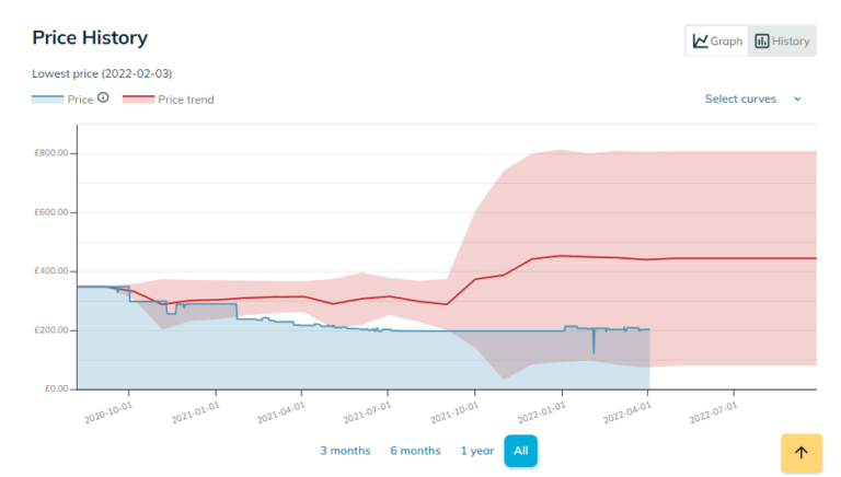 Best Price Comparison Site UK Reviewed in 2022