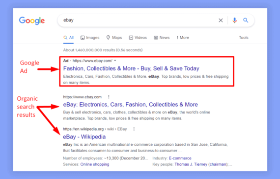 Google Product Listing Ads: The Definitive Guide (2024)