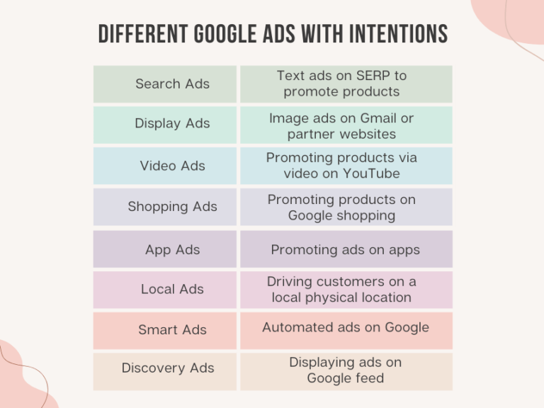 Google Product Listing Ads: The Definitive Guide (2024)