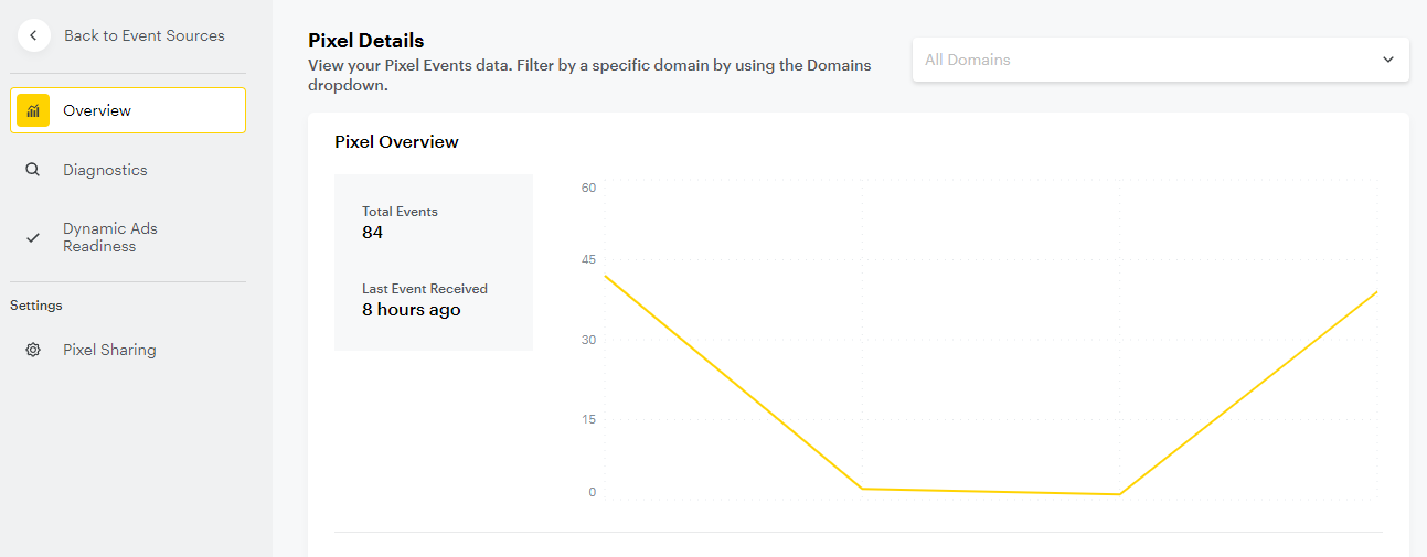 How To Create Snapchat Dynamic Product Ads in 2023 - WebAppick