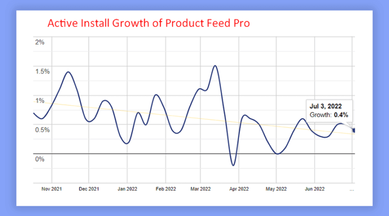 CTX Feed vs Product Feed Pro: Comparison for E-commerce Success