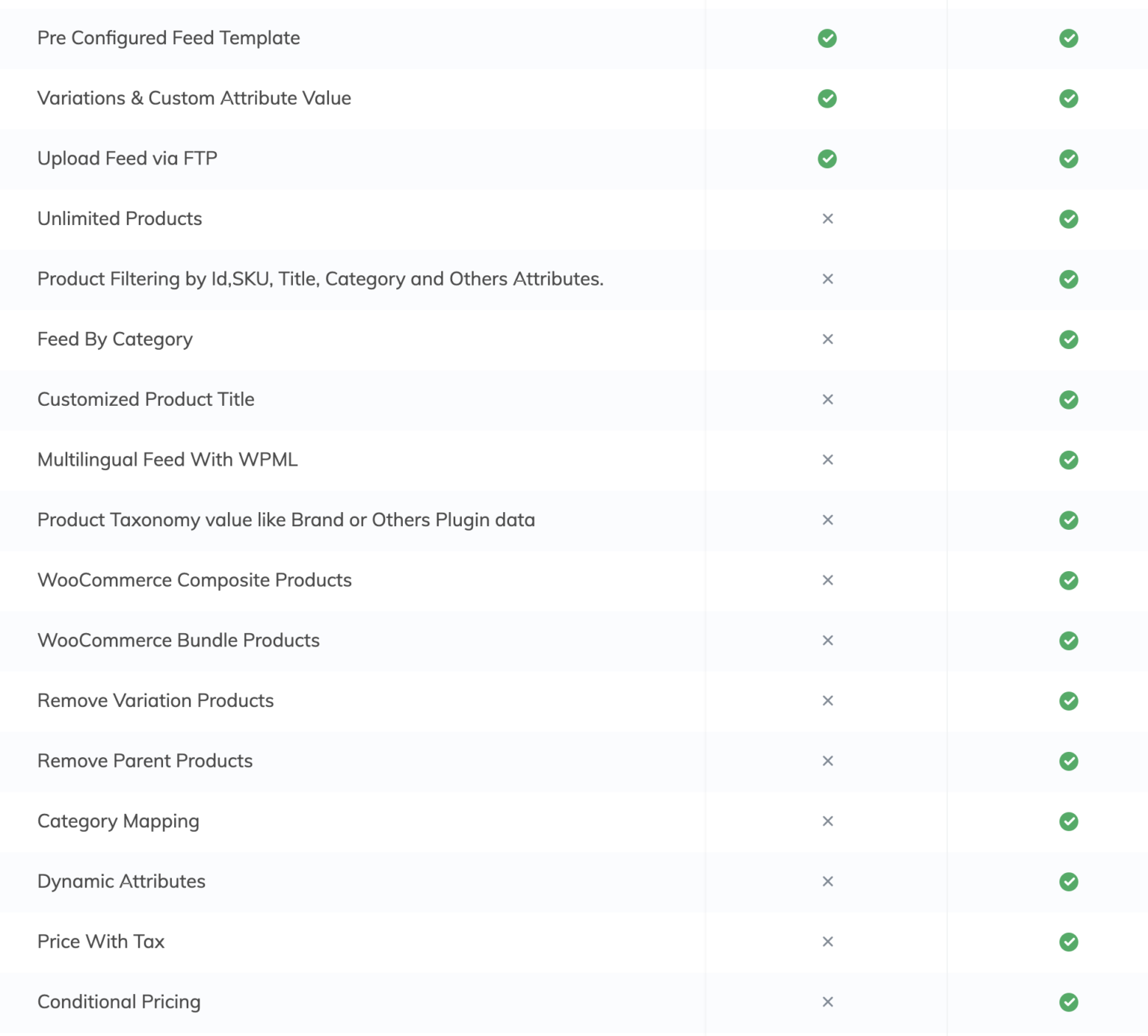 Google Dynamic Search Ads: The Ultimate Guide (2023)