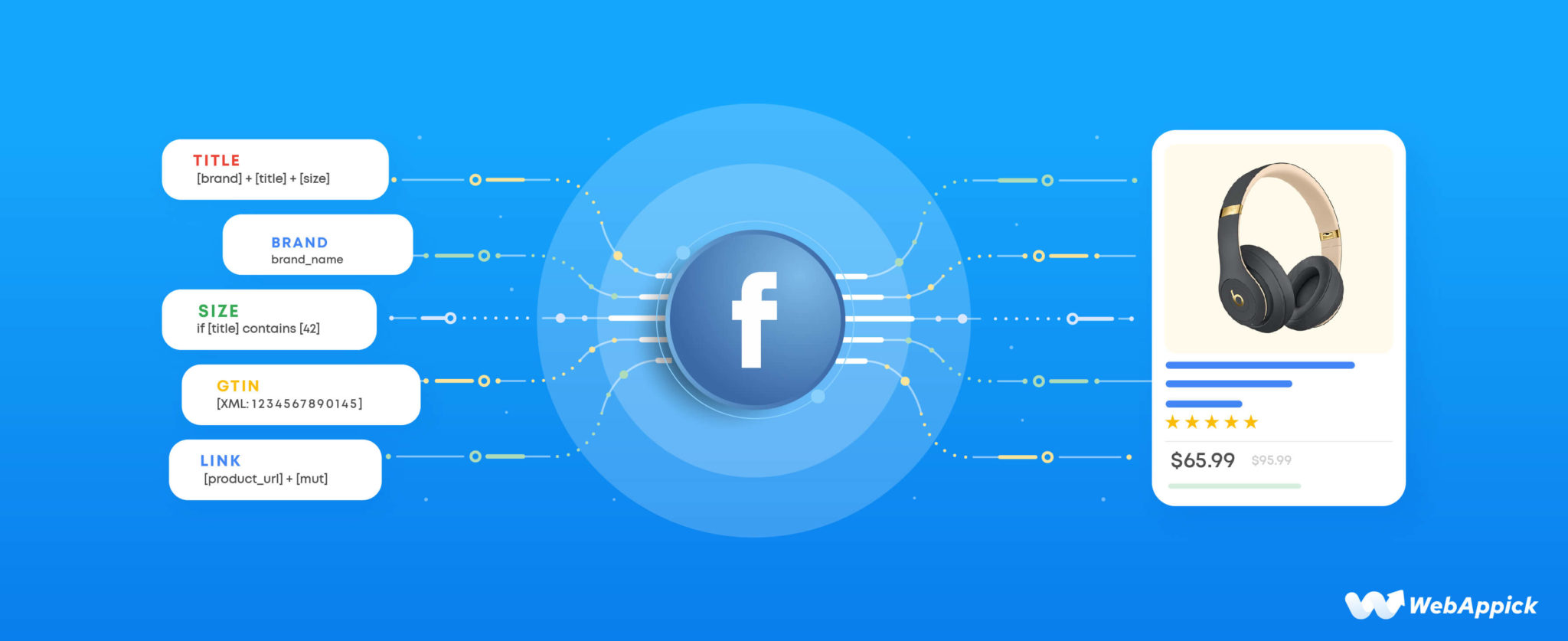 Facebook Product Feed Specifications: The Definitive Guide (2025)