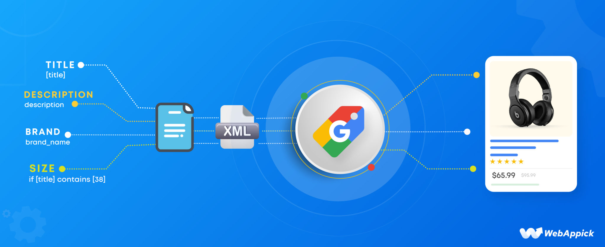 8 Best Practices for Google Shopping Feed Management