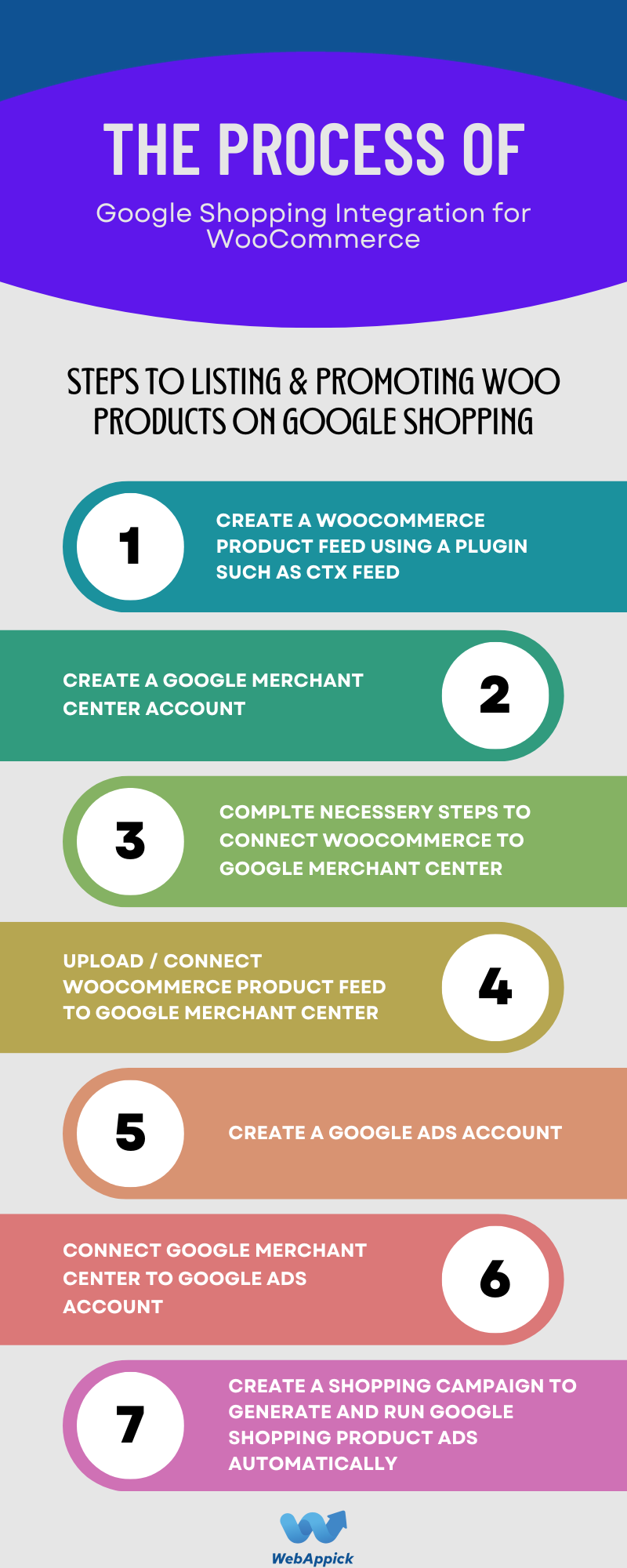 Optimize Google Shopping Conversion Rate for WooCommerce