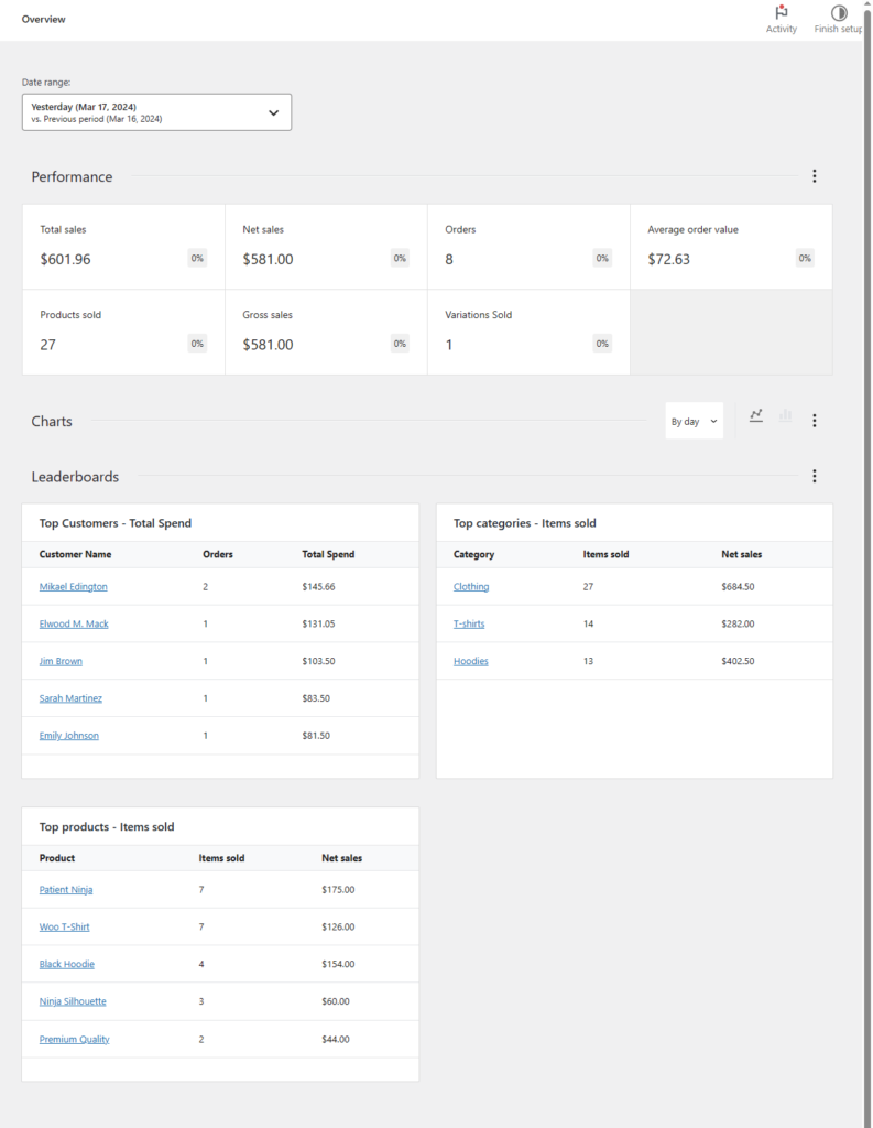 How To Export Orders From Woocommerce In Csv Or Xml Format 8166